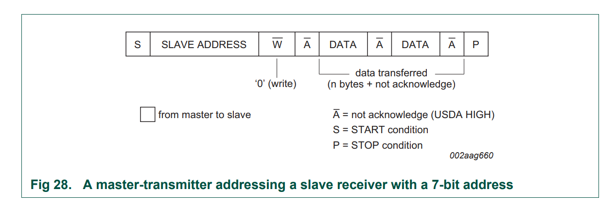 STM32 CubeMx(六)I2C同步串行通信与EEPROM 24C02的读写-CSDN博客