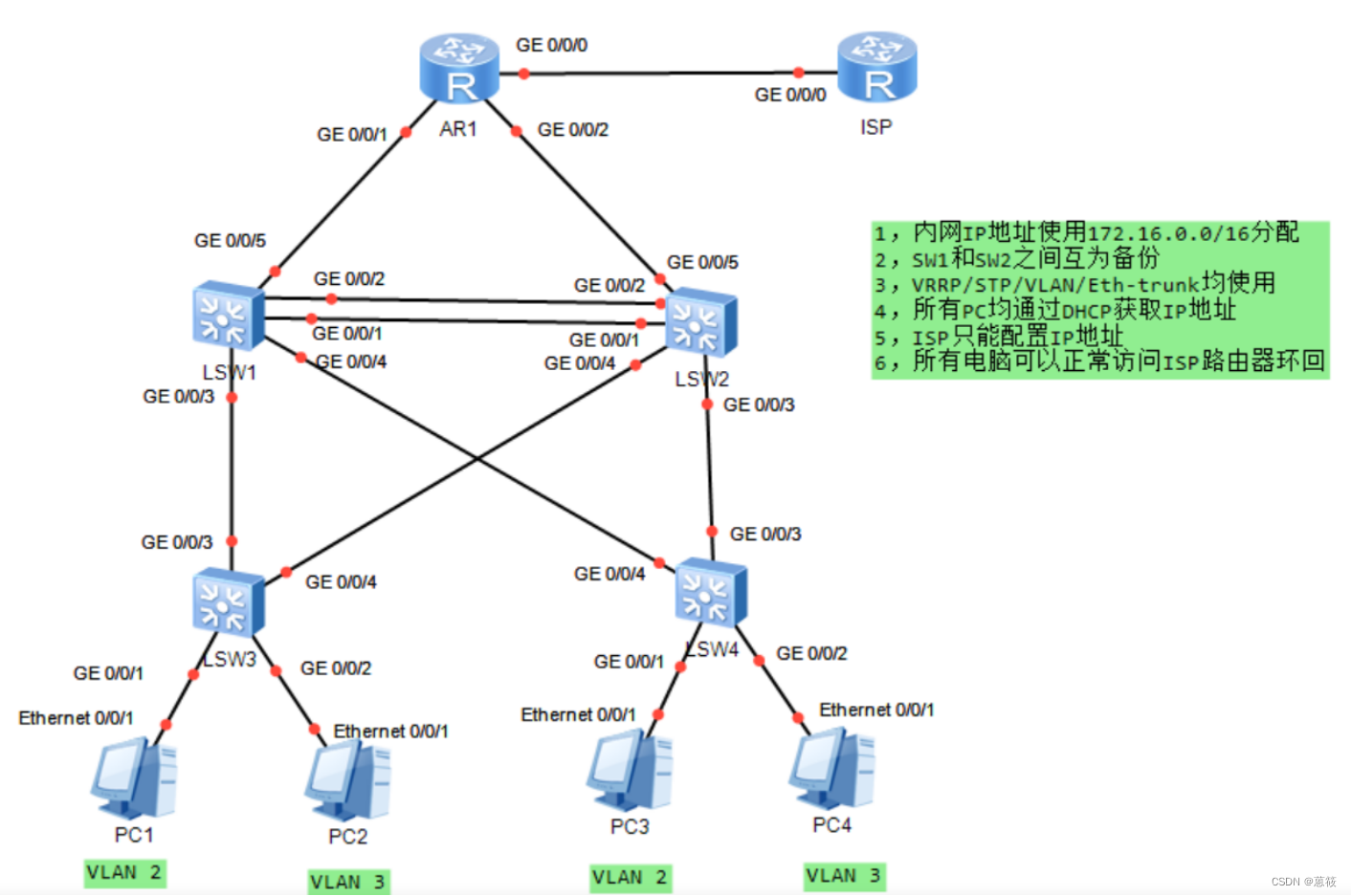 STP实验_stpisp怎么用-CSDN博客