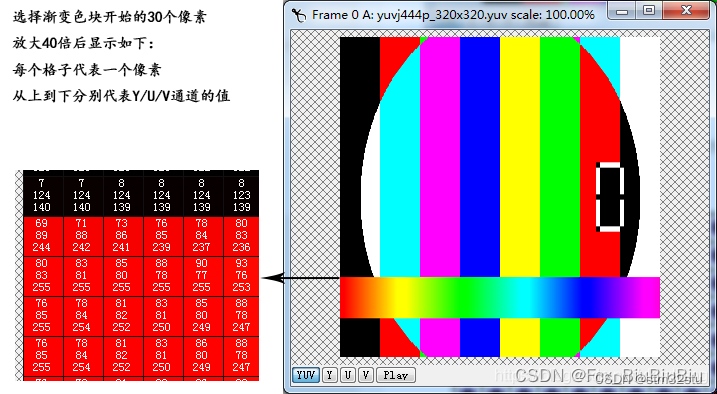 【图像处理】颜色格式 yuv_图像的色彩格式-CSDN博客