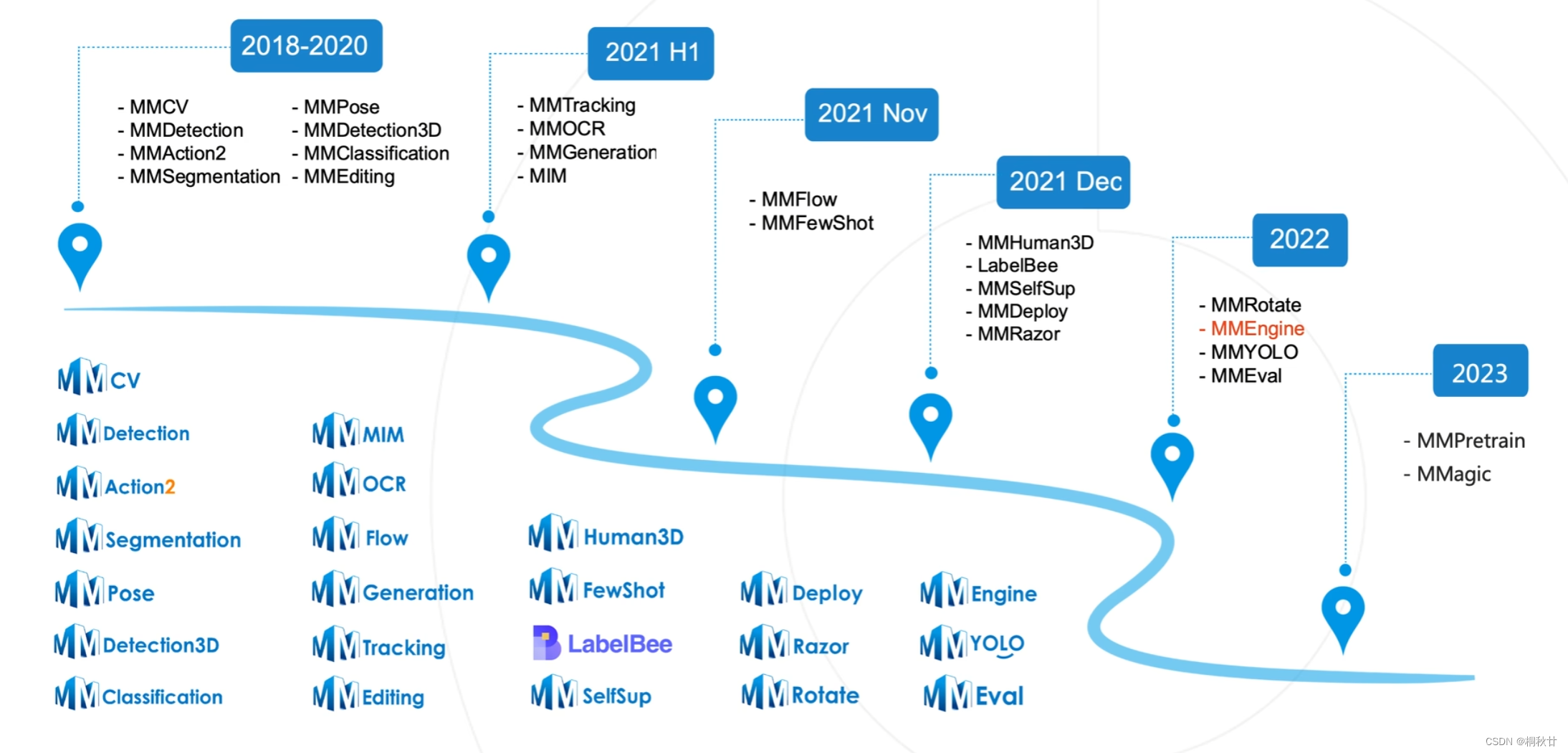 MMSegmentation笔记01：认识OpenMMLab_mmsegmentation mmdeploy c++-CSDN博客