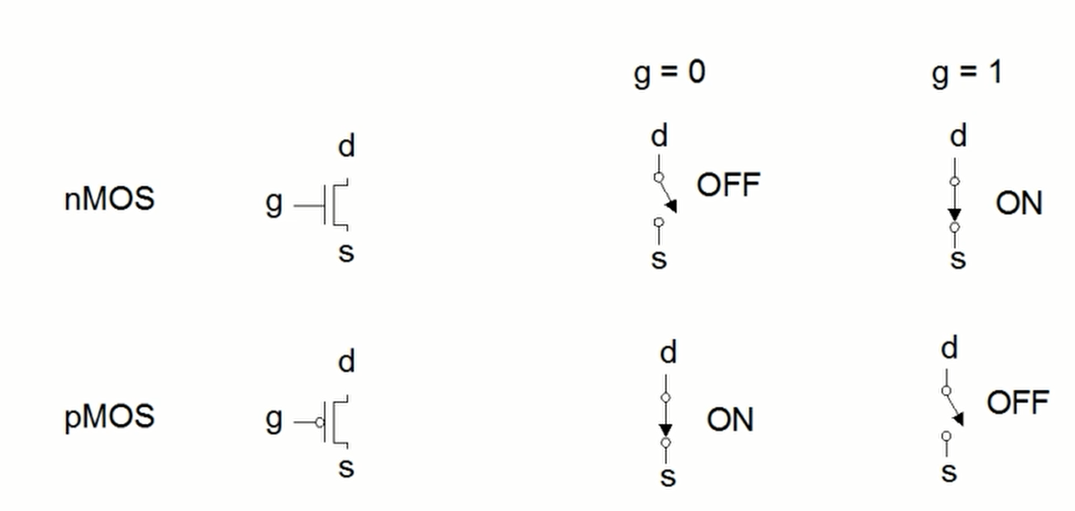 数字IC-1.1 CMOS管原理（集成电路）_cmos管工作原理-CSDN博客