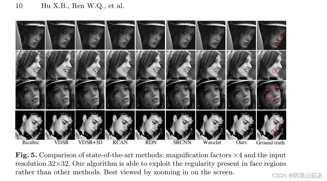 由三维面部先验指导的面部超级分辨率 （读书笔记）spatial Feature Transform Csdn博客