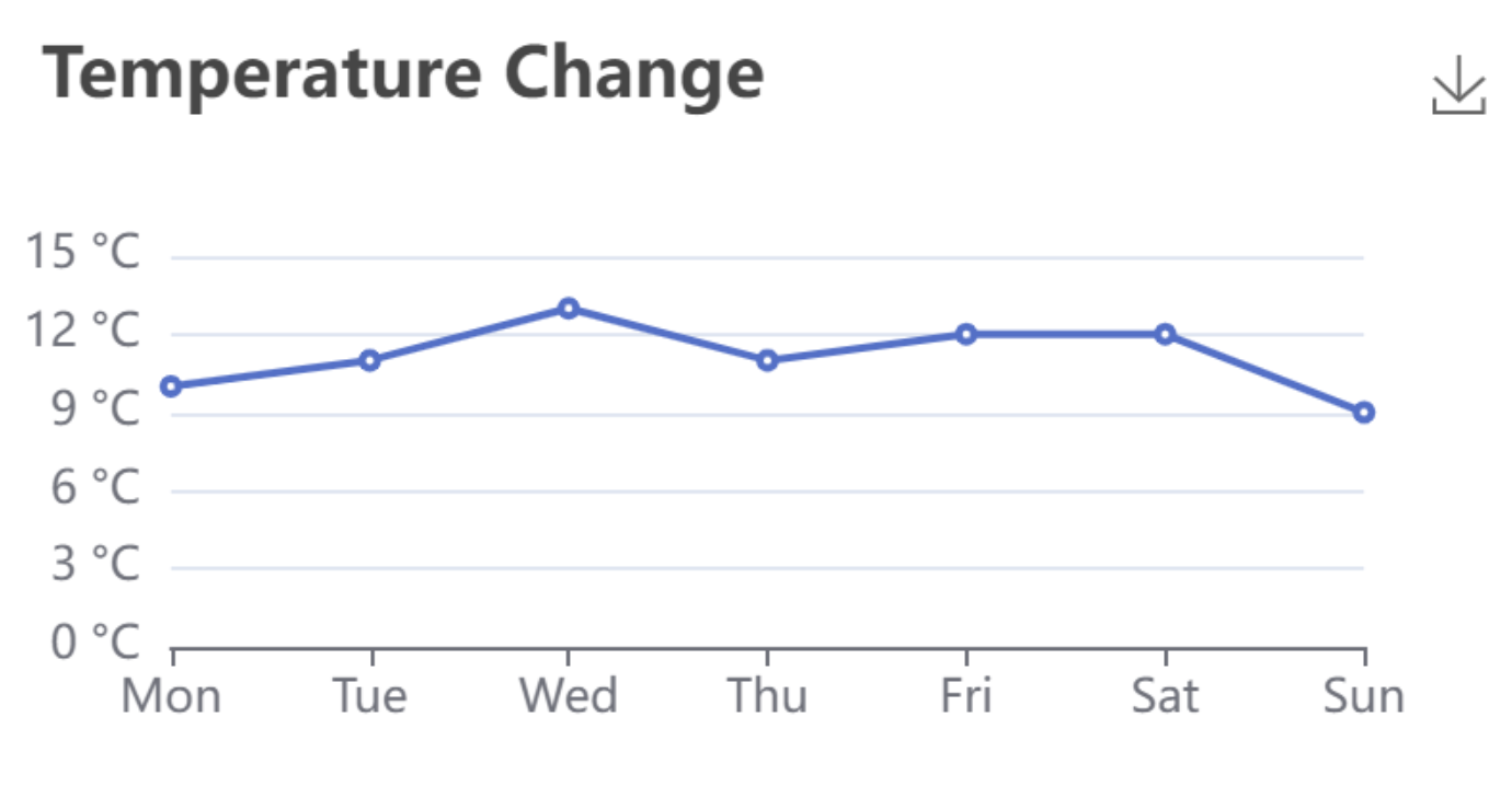 eCharts下载按钮_echarts 下载按钮-CSDN博客