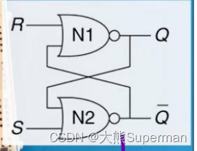 触发器电路仿真与硬件实现_用74ls00实现基本rs触发器-CSDN博客