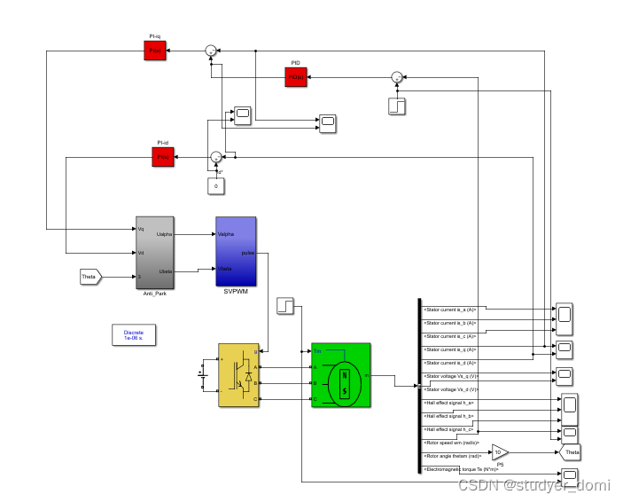 Matlab Simulink Pmsm Bldc电机模糊pid转速控制使用带有 Hsa 优化 Matlab 文件的模糊逻辑系统进行