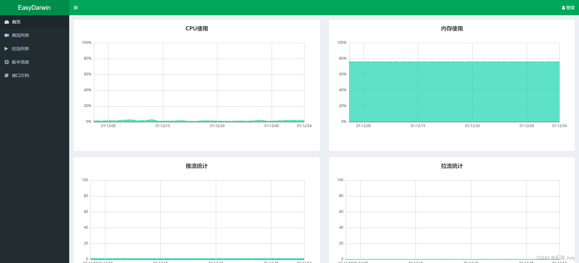 基于easydarwin和ffmpeg推流和拉流rtspeasydarwin Rtsp Csdn博客