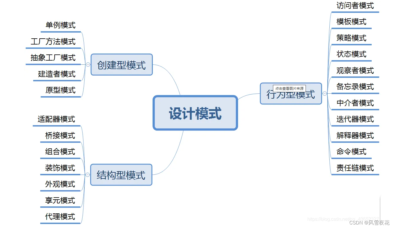 Java的23设计模式学习 课时一 单例模式 Csdn博客