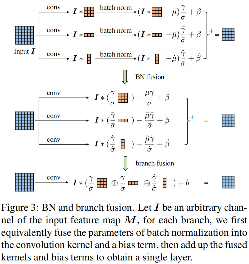 结构重参数化之一：ACNet_asymmetric convolution block-CSDN博客