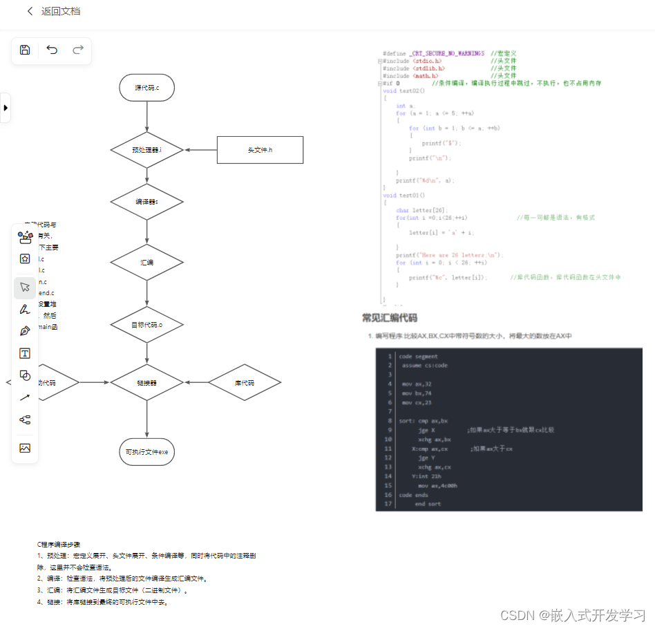 C语言程序编译和执行过程 Csdn博客 