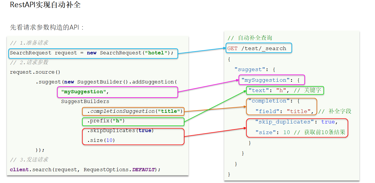 Es 自动补全 Dsl语句 以及java实现suggestions Dsl Csdn博客 