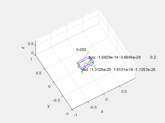 四足机器人跳跃轨迹优化_casadi matlab 预先性能 优化控制 四轮移动机器人轨迹跟踪 一阶微分误差方程如何-CSDN博客