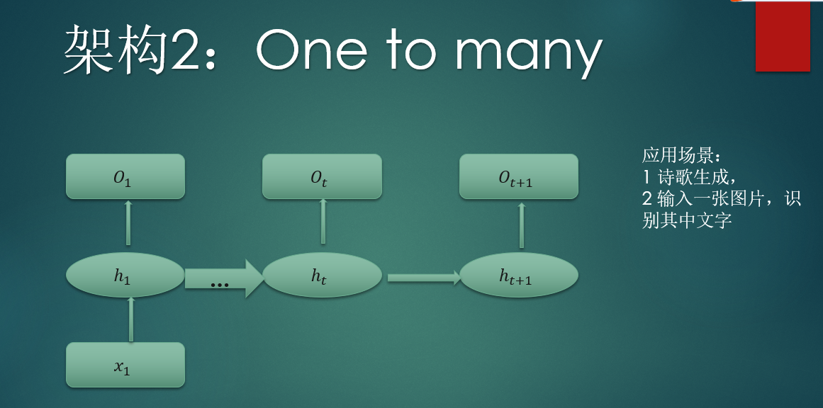 RNN 算法原理一（Recurrent Neural Network)_rnn算法-CSDN博客