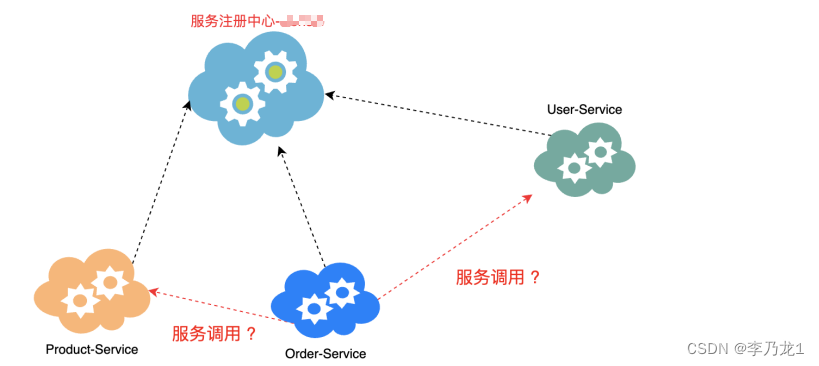 03，springcloud_服务间通信方式（RestTemplate，Ribbon，OpenFeign）_springcloud通信-CSDN博客