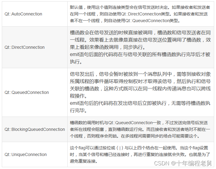 Window系统下开发Qt——信号与槽原理_信号槽实现原理-CSDN博客