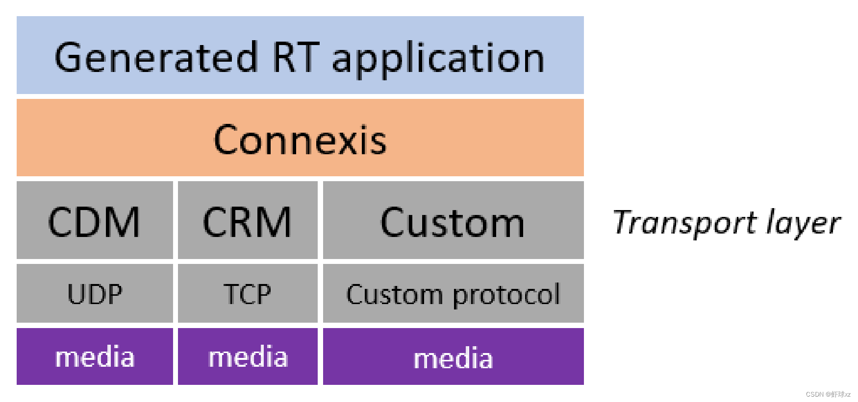 RSARTE Connexis Users Guide翻译_rsarte 端口动态连接-CSDN博客