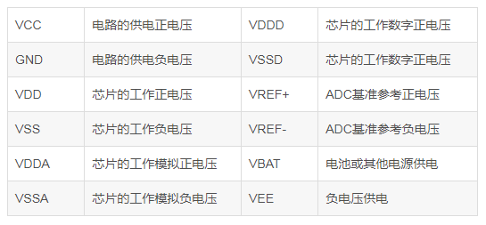 Power symbols: What do VCC, VDD, VEE, VSS, and VBAT mean? - Programmer ...