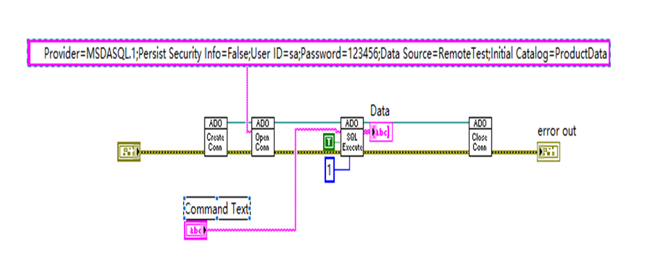 Labview调用SQL Server的存储过程_labview如何调用sql存储过程-CSDN博客