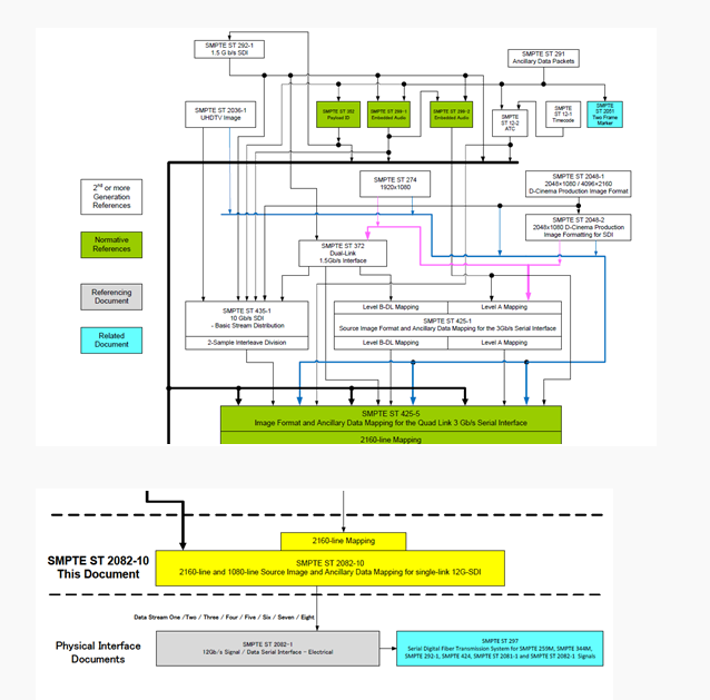 SDI接口协议_sdi信号能用75欧的bnc连接器输出吗-CSDN博客