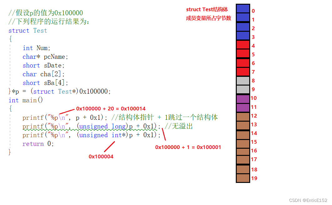 [C语言]指针进阶(Pointer to the advanced)_c语言point to-CSDN博客