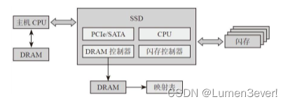 SSD_核心技术：FTL（2）映射管理 - Lumen3ever - 博客园