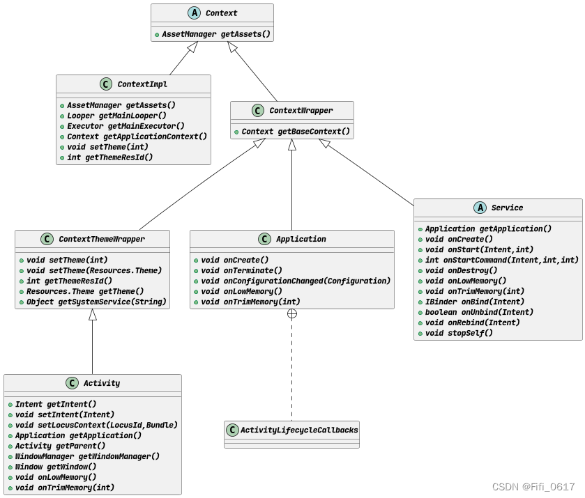 在Android Studio中自动生成包－类图_android studio生成类图-CSDN博客