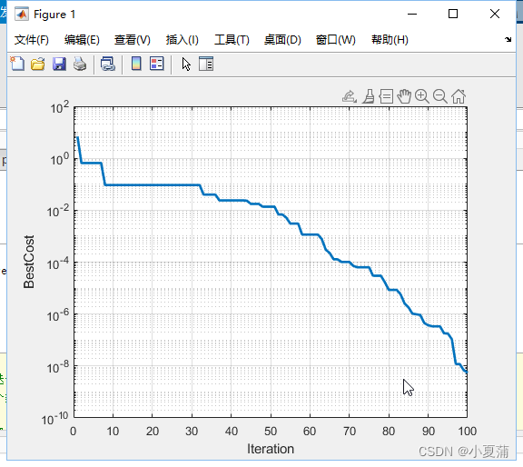 【pso算法学习笔记2】matlab学习之路psoproblem Data Parameters Csdn博客