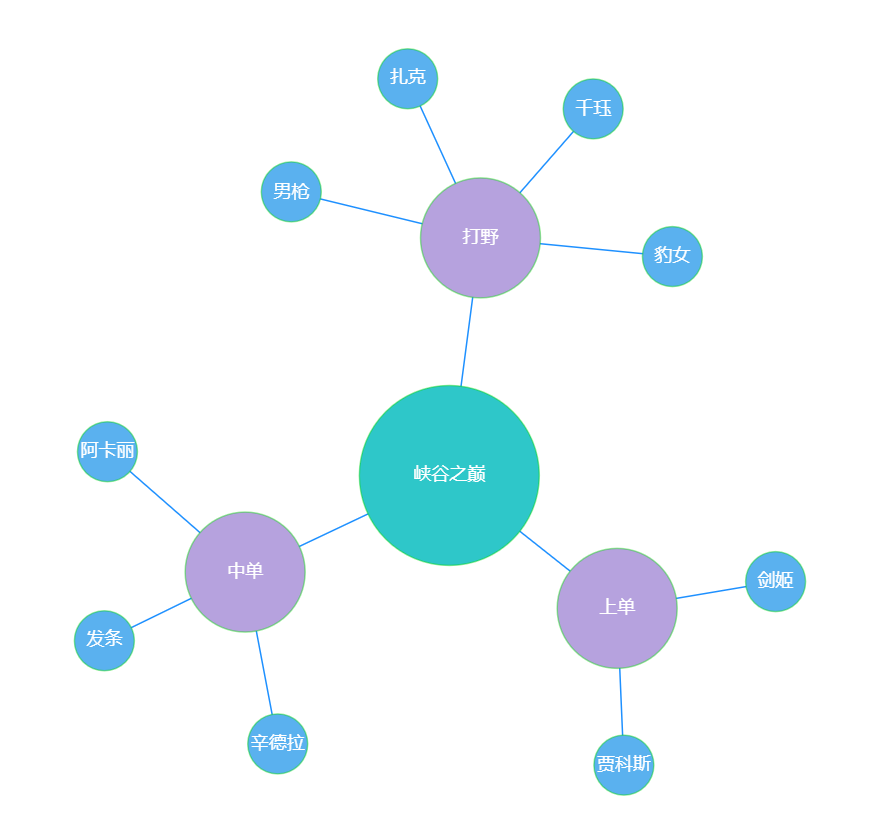 echarts绘制节点关系图_echarts节点关系图-CSDN博客