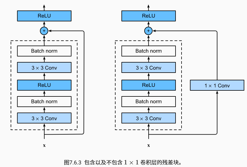 【笔记】动手学深度学习 - Resnet_resnet的特点-CSDN博客