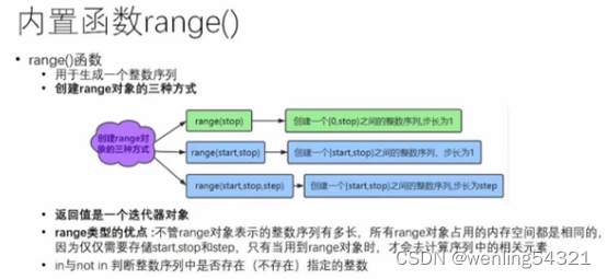 Python内置函数range Csdn博客 