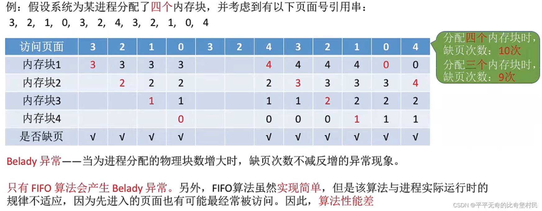 操作系统 页面置换算法opt算法 Csdn博客