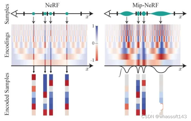 NeRF2_nerf2mesh-CSDN博客