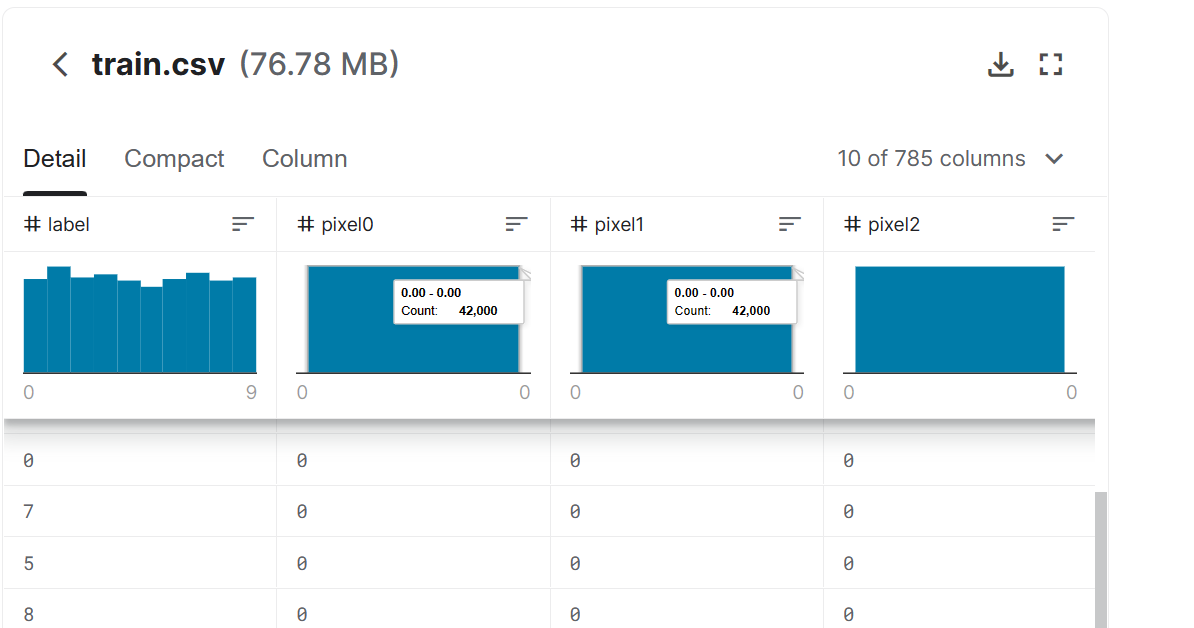 kaggle实战（三）——纯手搓CNN做图像识别-CSDN博客
