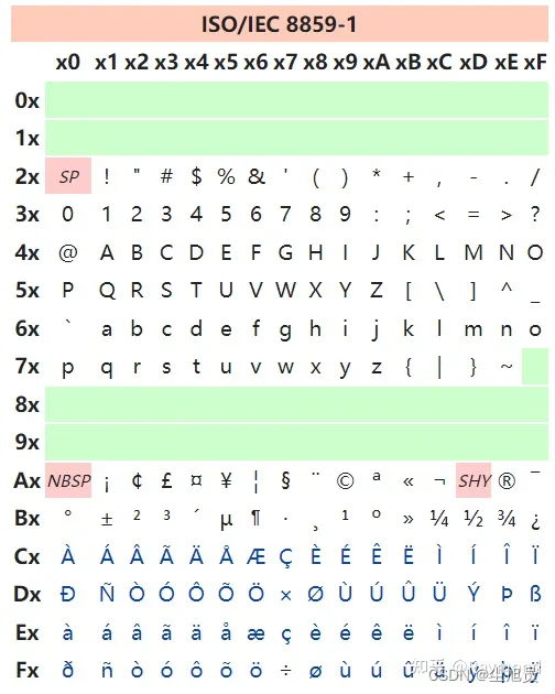 Windows编程学习笔记04 Windows编程字符集windows字符集 Csdn博客