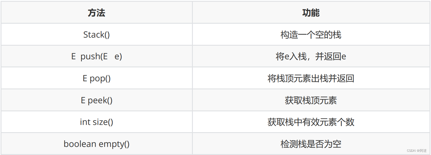 栈的详解----java（笔记）_java查看栈中第一个值的数据-CSDN博客