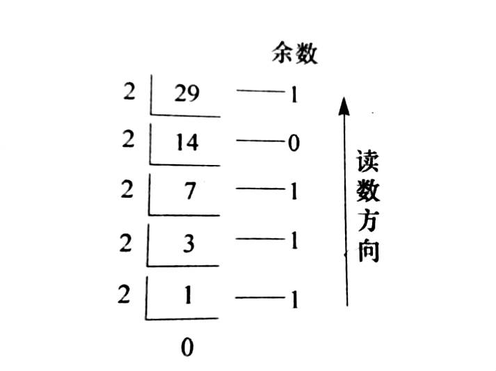int / uint 的 取值范围、二进制表示形式、与十进制转换方法_uint8的取值范围-CSDN博客