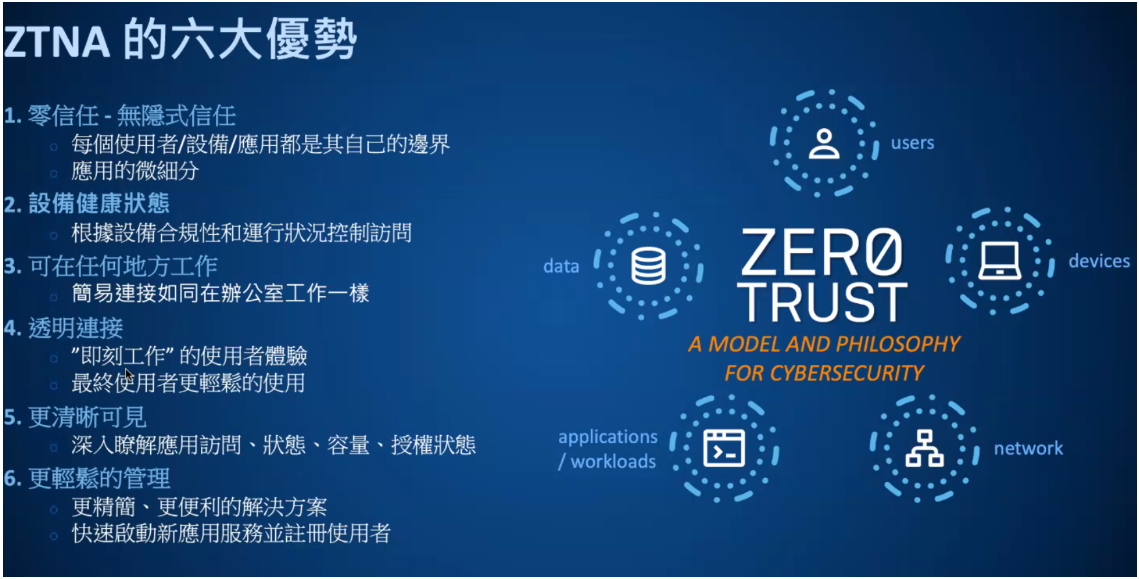 ZTNA (Zero Trust Network Access)-CSDN博客