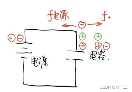 电容充放电曲线_电容器充放电电流时间图像-CSDN博客