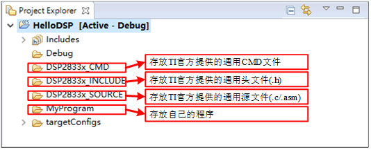 DSP_基于TMS320F28335和CCS7.2的编程入门_dsp与ccs学习-CSDN博客