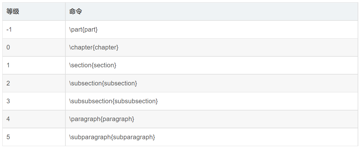 【我的 LaTeX 字典】_latex教程字典-CSDN博客