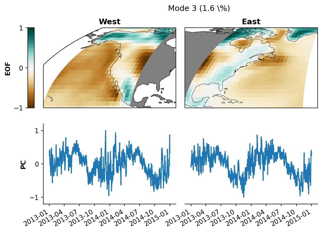 最大协方差（Maximum covarivance analysis，MCA）_maximum covariance analysis-CSDN博客