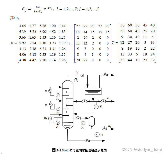Shell重油常压塔模拟仿真与控制_shell重油裂解问题 dmc仿真 matlab-CSDN博客