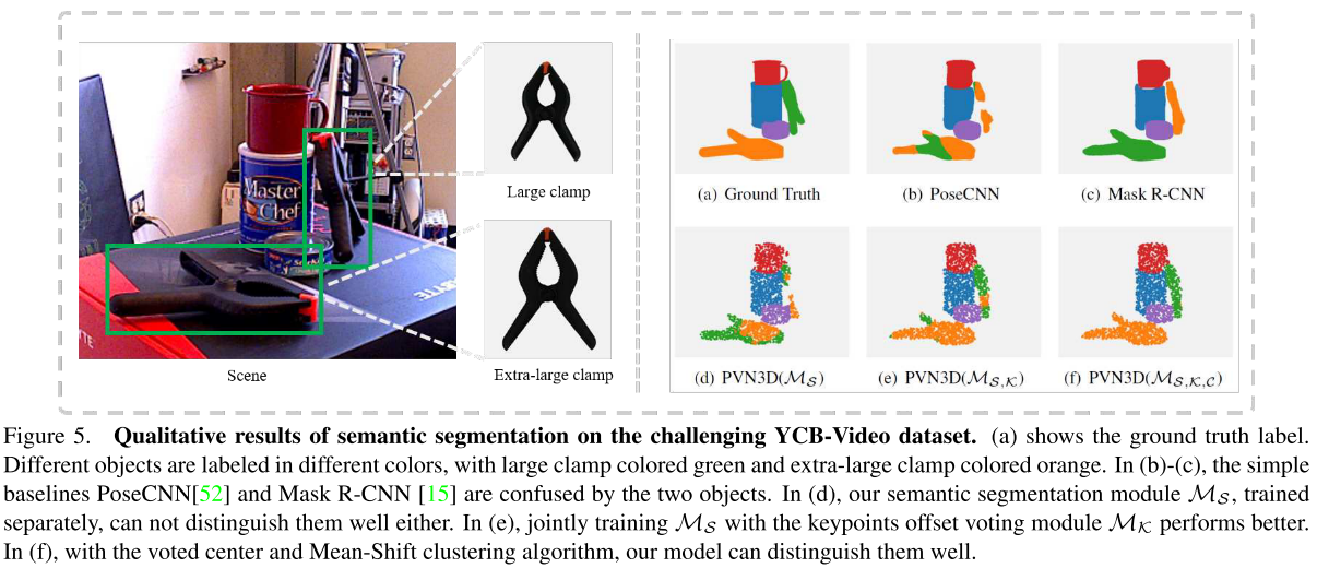 PVN3D: A Deep Point-wise 3D Keypoints Voting Network for 6DoF Pose Estimation学习笔记-CSDN博客