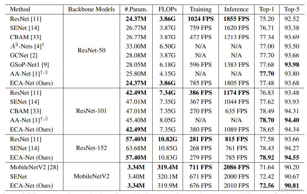 Yolov8改进---注意力机制：ShuffleAttention、ECA、EffectiveSE、SE_shuffle attention ...
