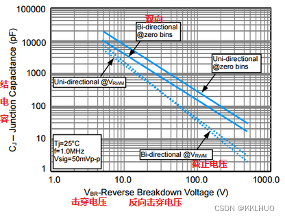 TVS相关_tvs与保险丝谁前谁后?-CSDN博客