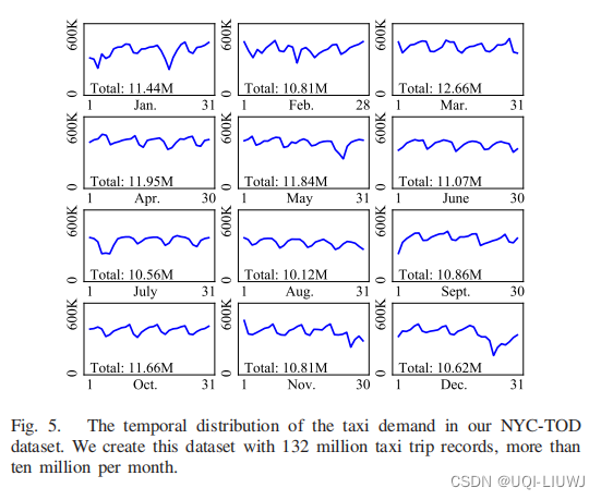论文笔记：Contextualized Spatial–Temporal Network for Taxi rigin-Destination Demand Prediction ...