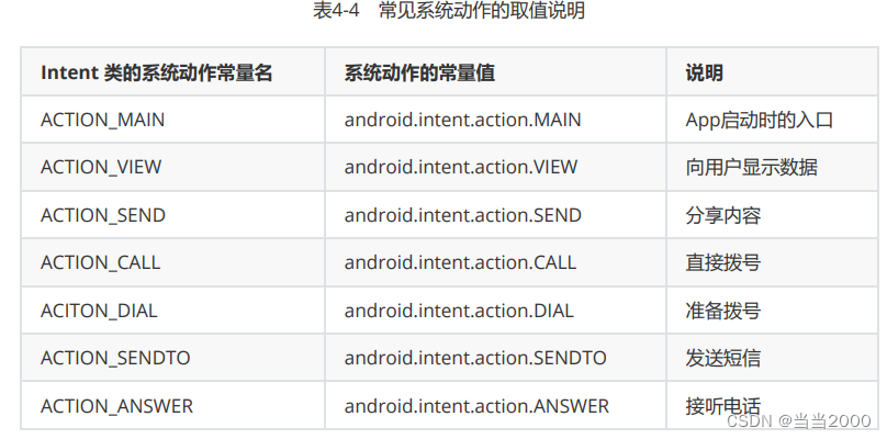 显示Intent和隐式Intent_显示隐藏intent-CSDN博客