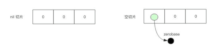 Go 切片报错 Panicruntime Errorindex Out Of Range 0 With Length 0panic 7495