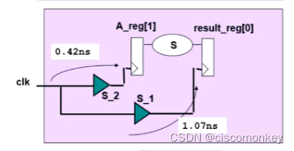 走进Prime Time系列 - PT的constraint - 02_clock reconvergence pessimism-CSDN博客