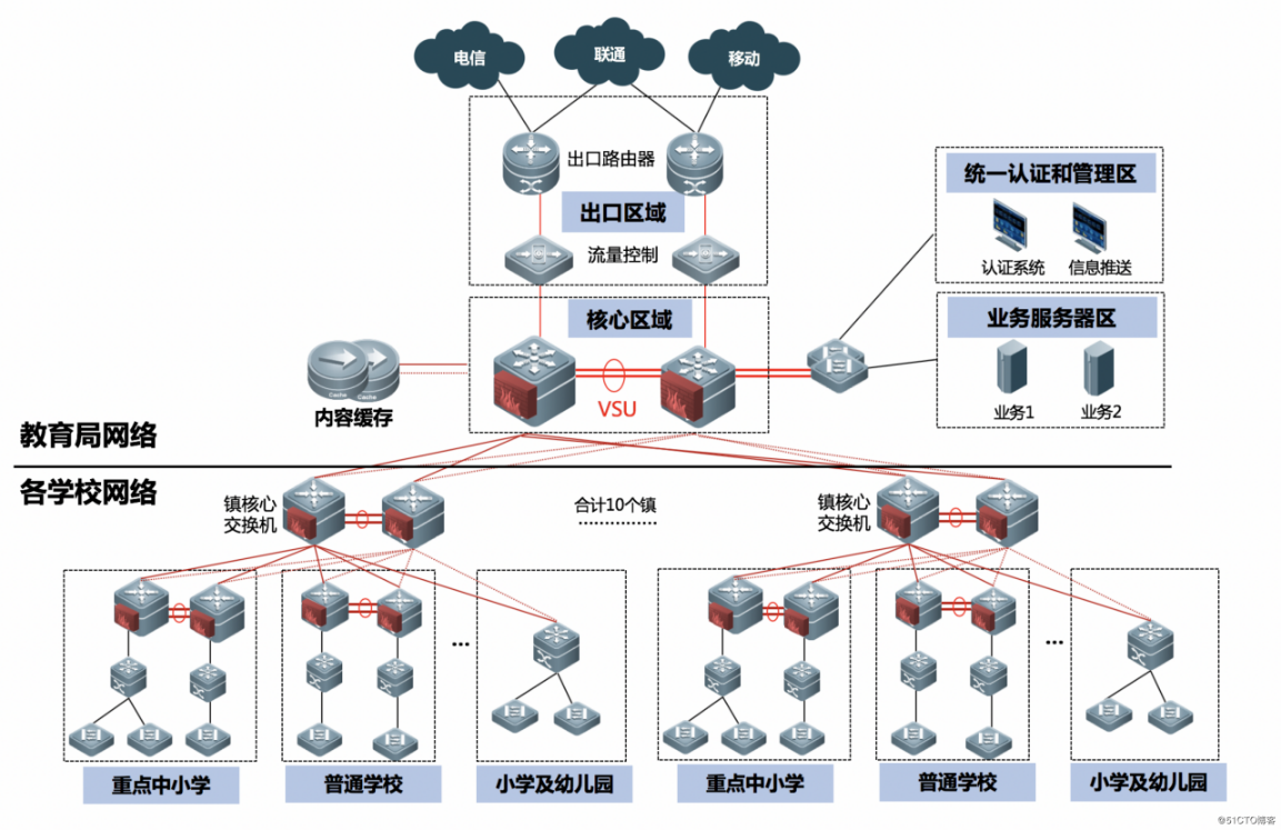 带你了解裸纤、专线、SDH、MSTP、MSTP+、OTN、PTN、IP-RAN的区别_otn专线与普通专线区别-CSDN博客