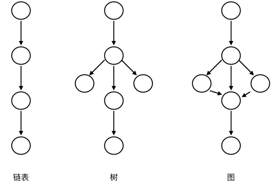 Spark入门必知:DAG、Cache、RDD、CheckPoint_spark中dag的作用-CSDN博客